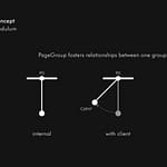 PageGroup | IA