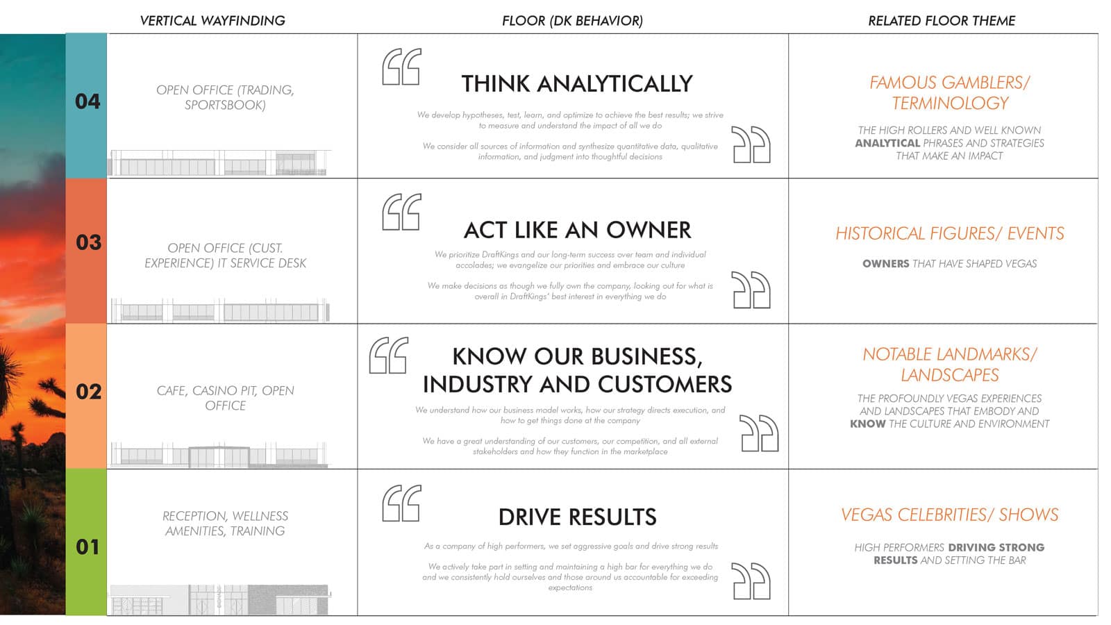 DraftKings Las Vegas | IA