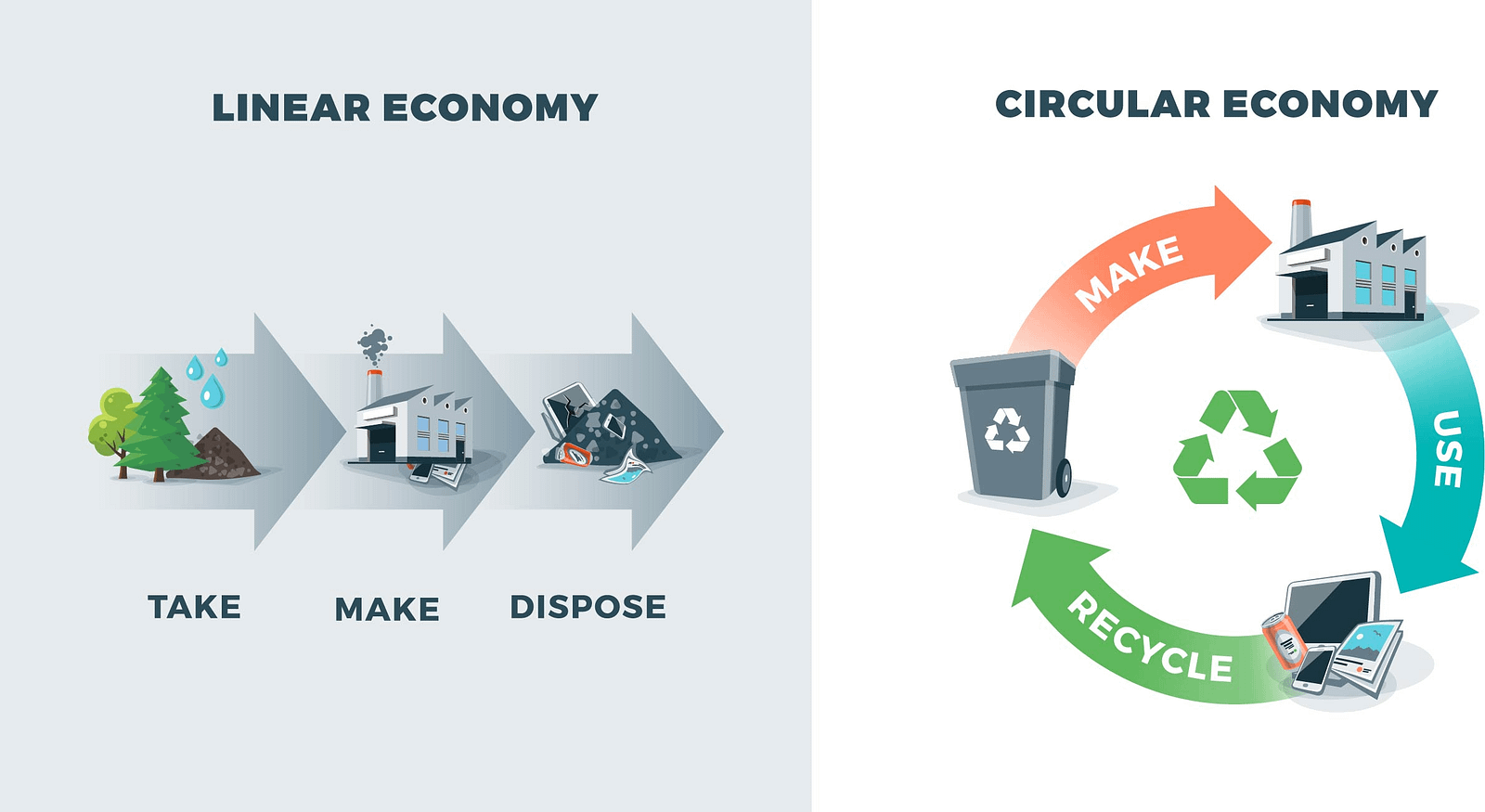The Circular Economy: Part One | IA
