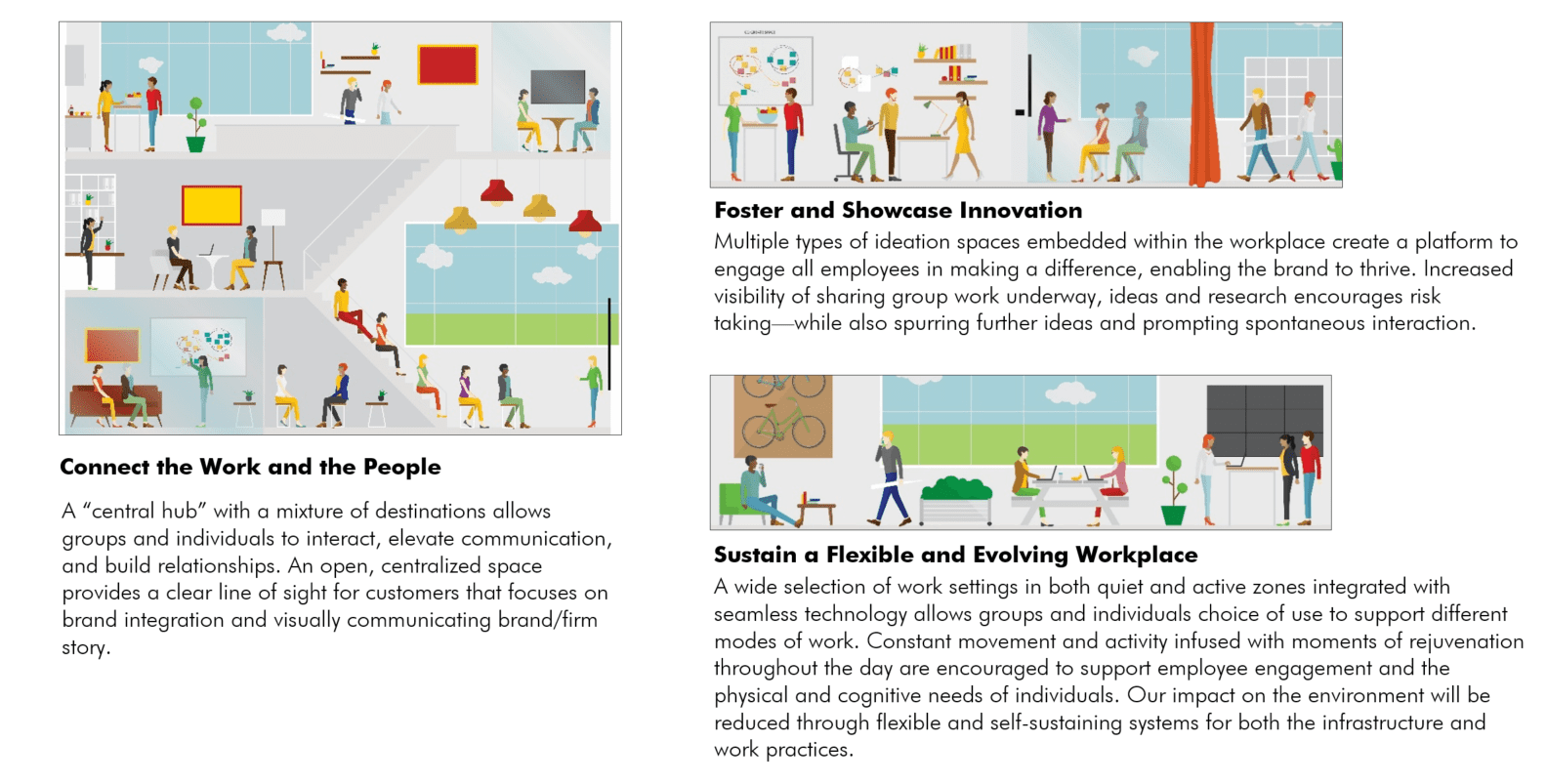 The Workplace Experience Lifecycle | IA
